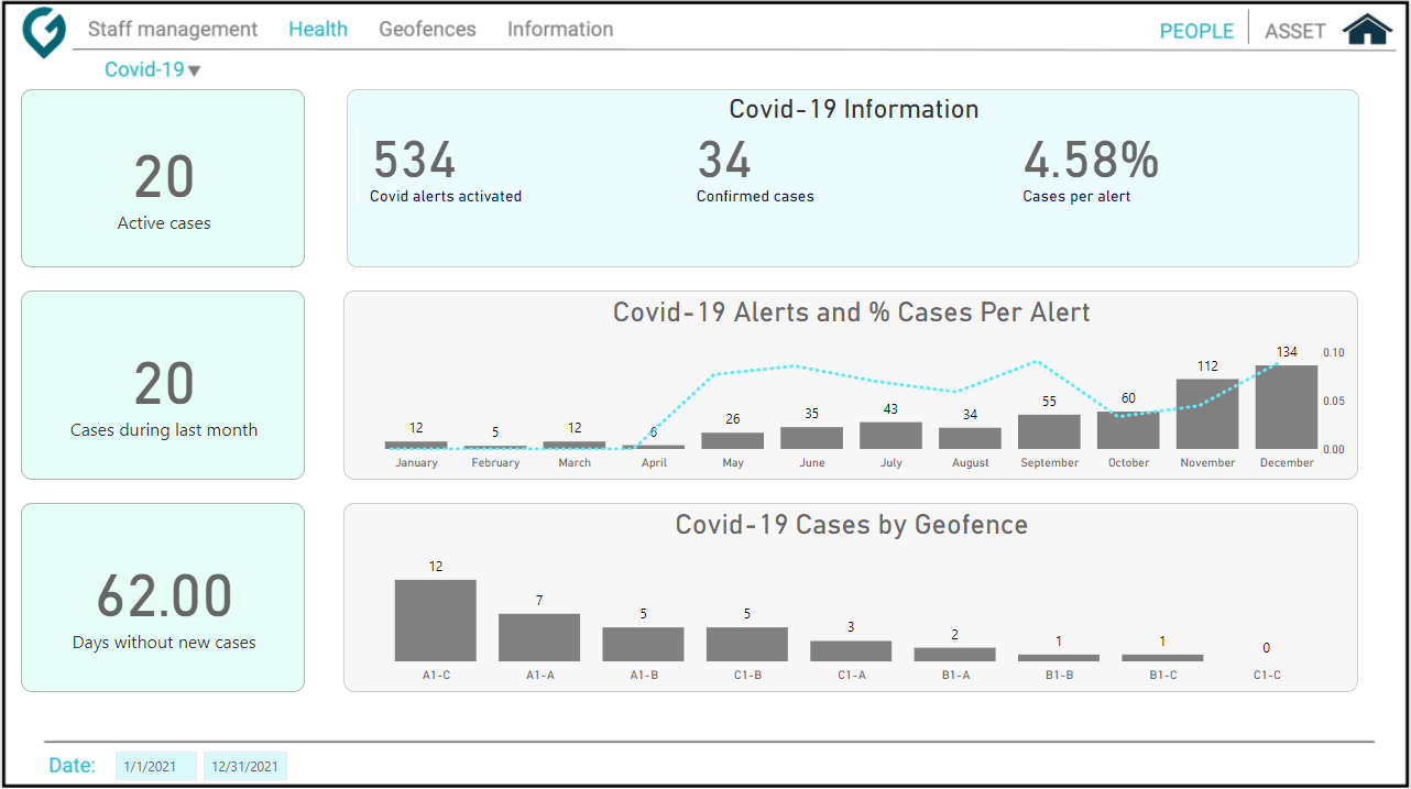 GeoMoby | Health and Safety | Protect Your Workforce